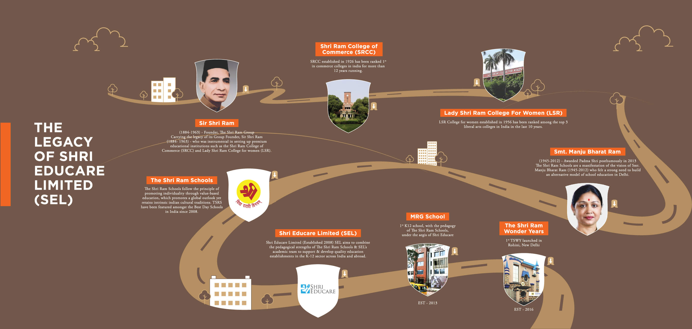 Rohini Top Schools | MRG School- Shri Educare Legacy